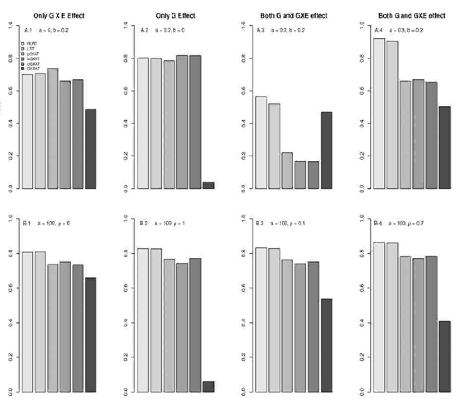 Composite Kernel Machine Regression Based On Likelihood Ratio Test For