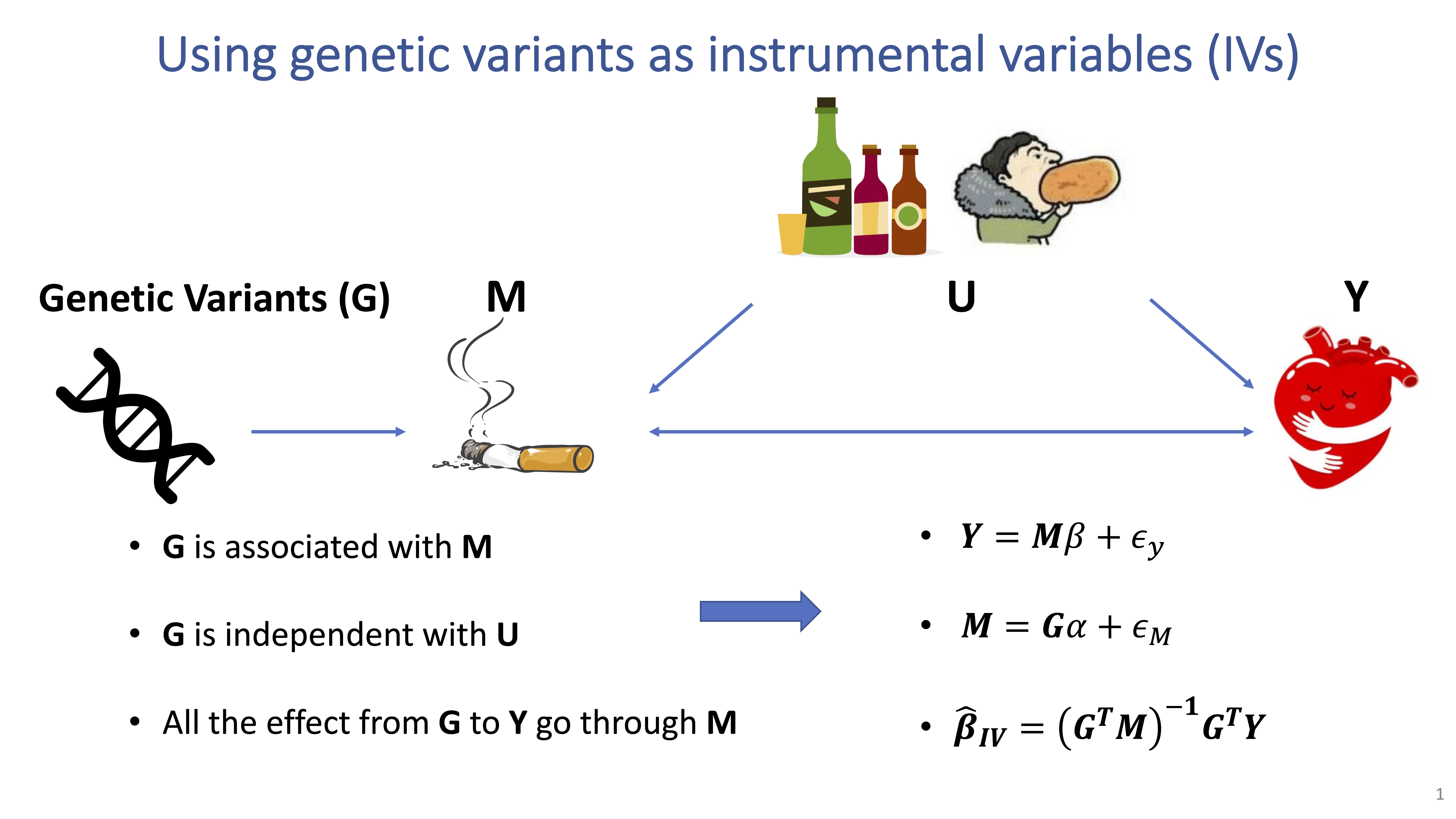 Robust Mendelian Randomization Methods Incorporating Weak And